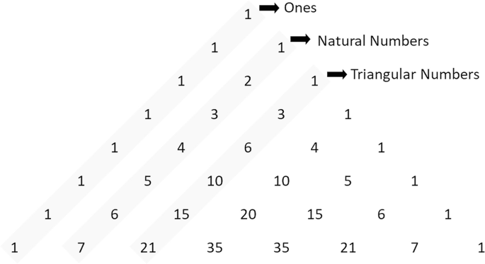 Number Curiosities | SpringerLink