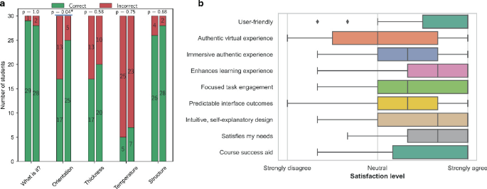 Enhancing ICT Education: A Comprehensive Study on the Implementation ...