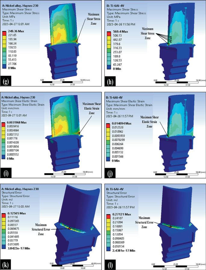 Computational Fluid Dynamics Analysis of Metal Turbine Blades for ...