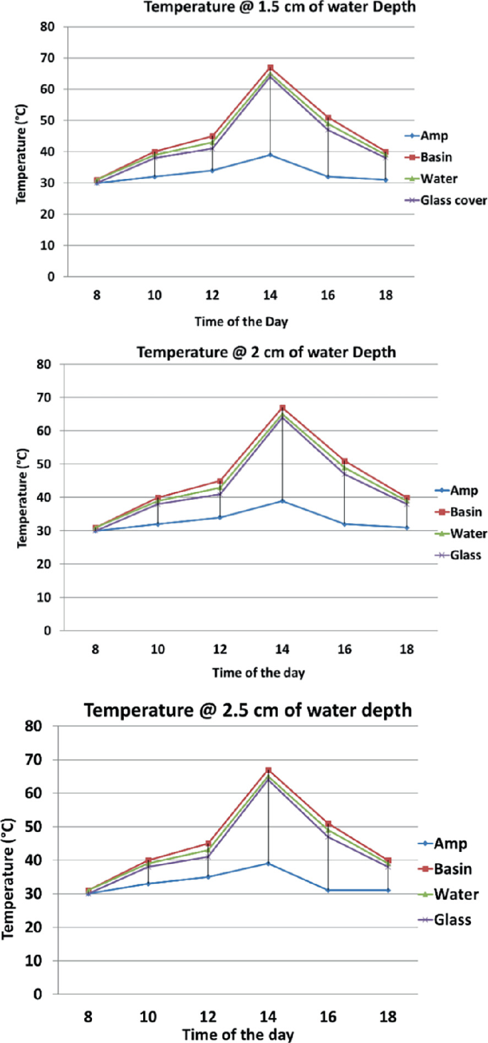 Square Pyramid and Single Slope Solar Still: Experimental Analysis for ...