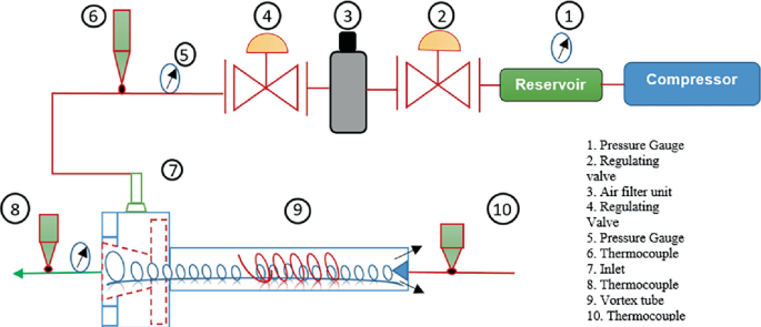 Experimental Investigation to Evaluate the Performance of Single and ...