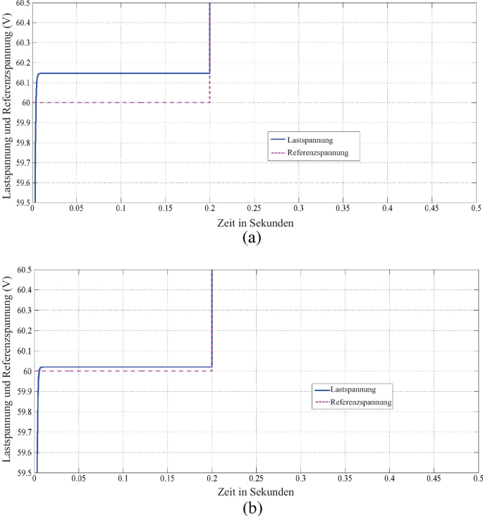 Gleitmodus-Regler mit PI-Typ Gleitfunktion für Zeta-Wandler | SpringerLink