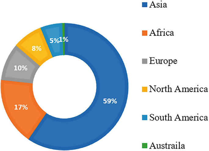 Utilization of Agricultural Wastes and By-Products in Asphalt: A ...