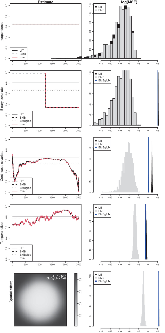 Entropy Estimation | SpringerLink