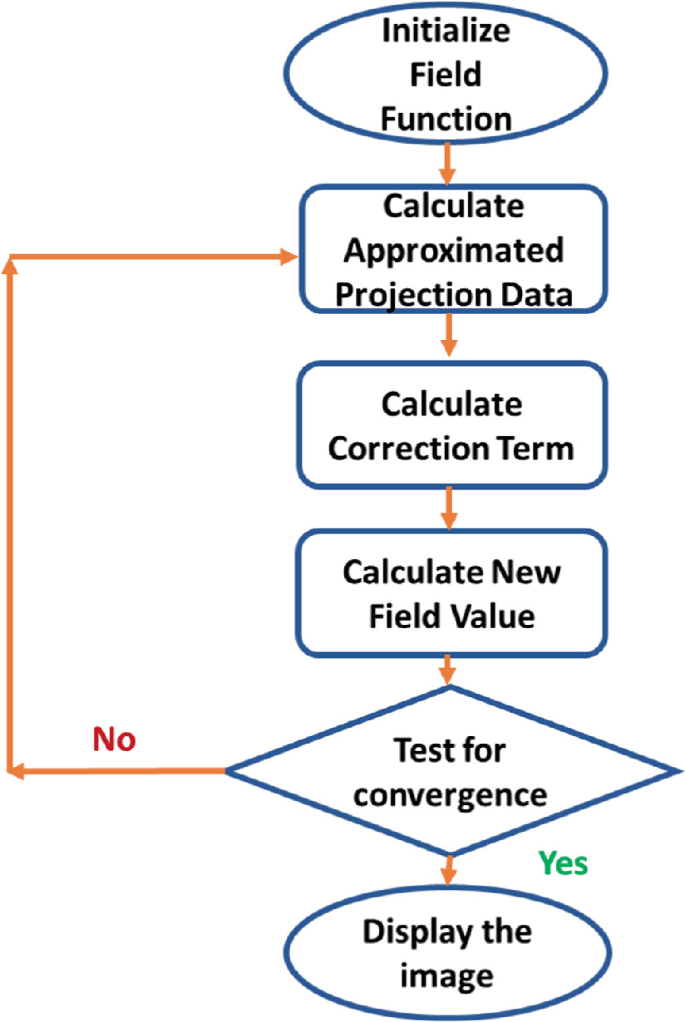 Free-Space Microwave Tomography for NDT Applications to Identify Different Dielectric Materials ...