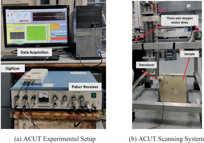 Comparative Evaluation of GFRP Composites Using Air-Coupled Ultrasonic ...
