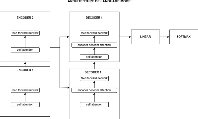 Few-Shot Learning with Fine-Tuned Language Model for Suicidal Text Detection | SpringerLink
