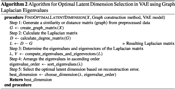 Unsupervised MTS Anomaly Detection with Variational Autoencoders ...