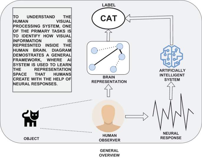 Enhancing Graph Based Representation Learning With Adversarial Policy Gradient A Hyperparameter