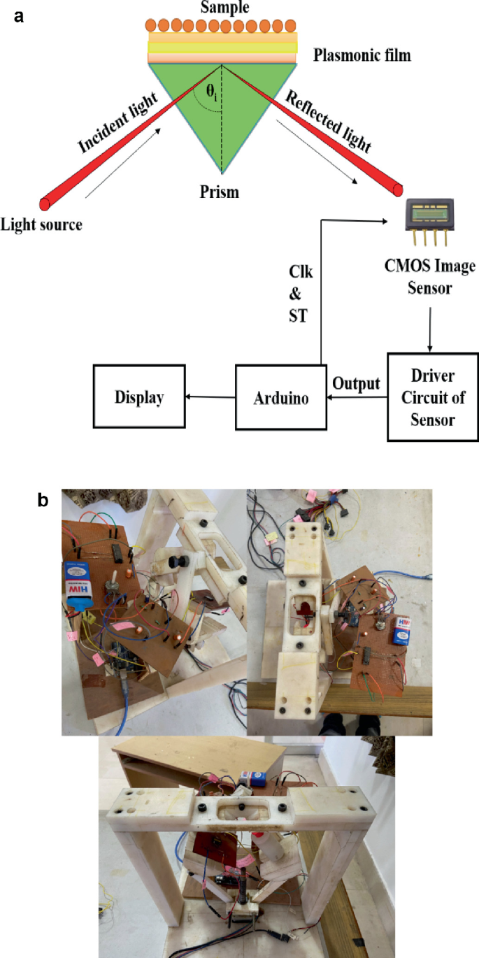 CMOS Linear Image Sensor Based Data Acquisition System for Surface ...