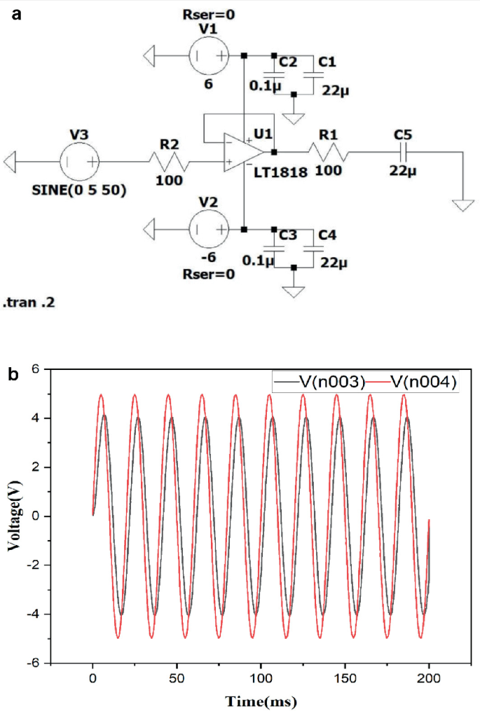 CMOS Linear Image Sensor Based Data Acquisition System for Surface ...