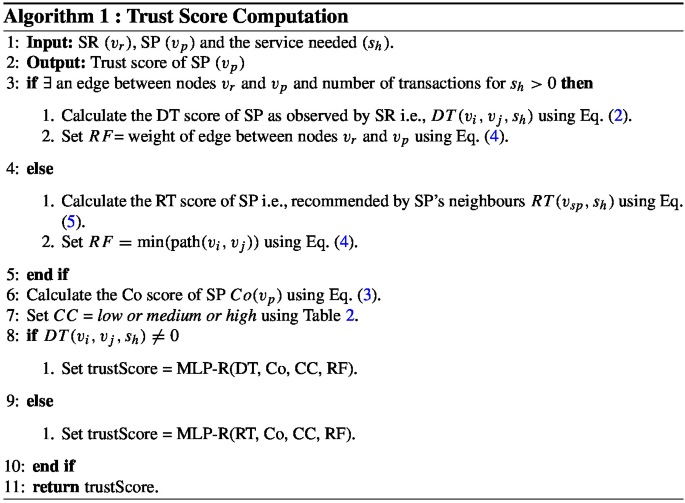 Trust Management Model for Service Delegation in SIoT | SpringerLink