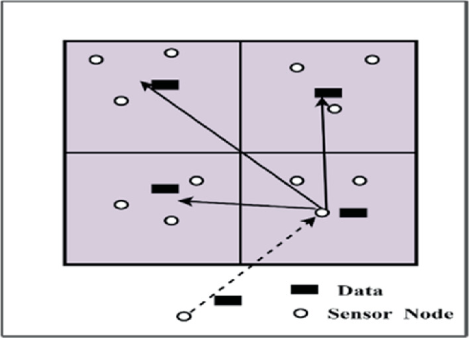 A Survey on Wireless Sensor Network Routing Performance Optimizing and Security Techniques ...