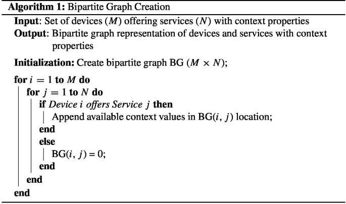 A Service Discovery Approach for IoT-Based Application | Springer ...