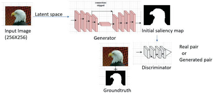DeepFusion-Net: A U-Net and CGAN-Based Approach for Salient Object Detection | SpringerLink