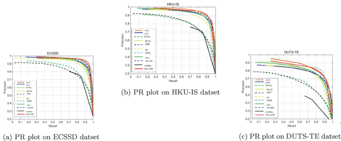 DeepFusion-Net: A U-Net and CGAN-Based Approach for Salient Object Detection | SpringerLink