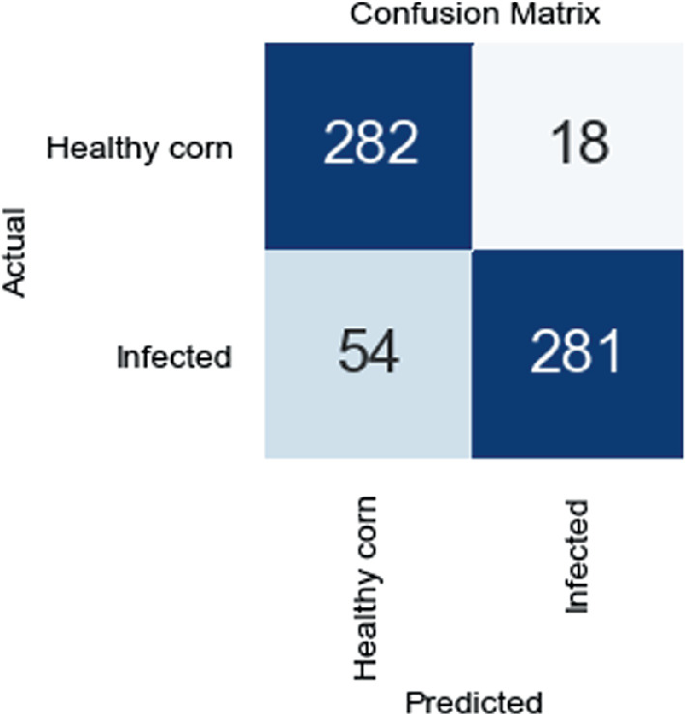 Ensemble Learning of Maize Leaves Infected by Fall Armyworms Using CNN ...