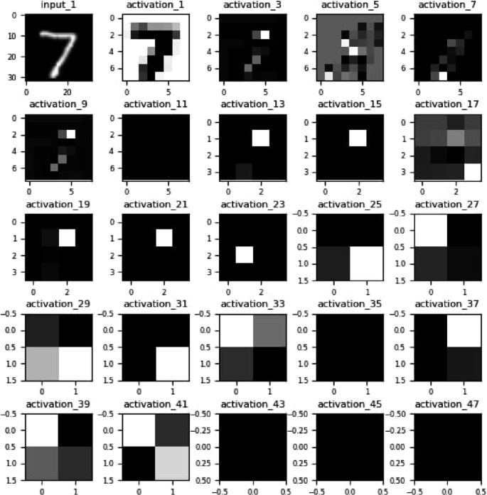 Invo-ResNet: Rethinking the Most Used Backbone in Computer Vision ...