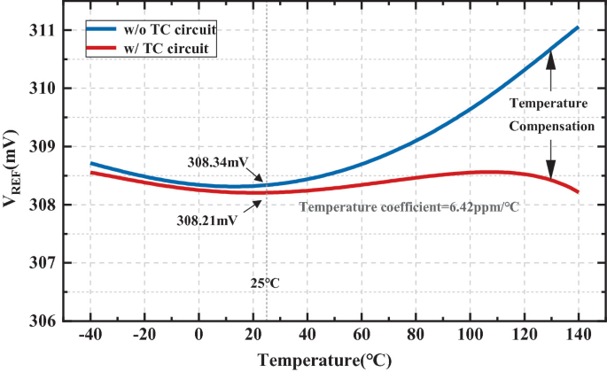 An Ultra-Low Power CMOS Subthreshold Voltage Reference with Temperature ...