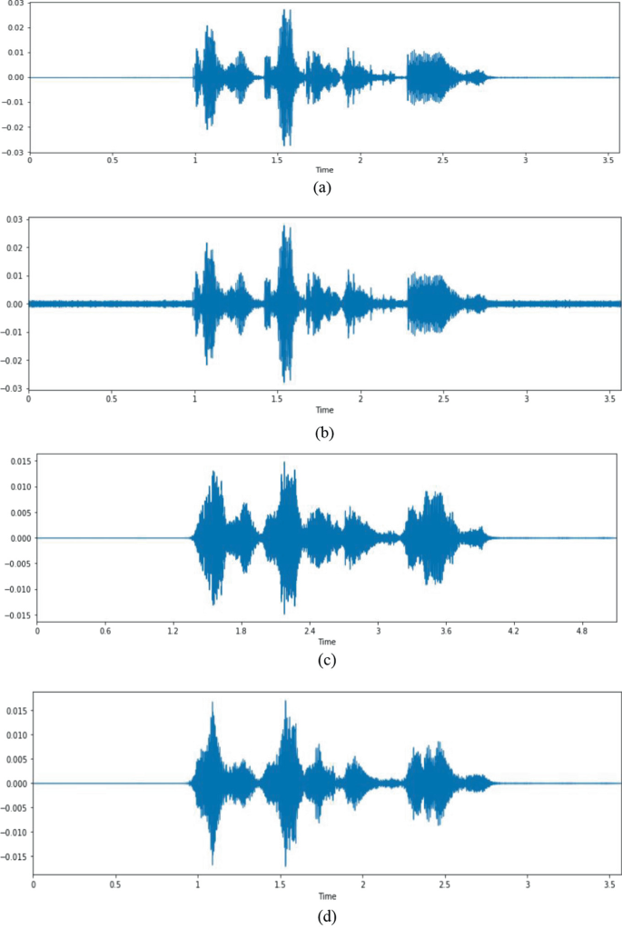 Improving Emotion Recognition in Audio Signals: Leveraging Novel Features and Deep Learning for ...