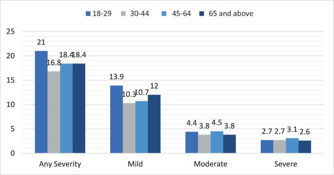 Automatic Depression Detection Using Word Embedding and Deep Learning ...