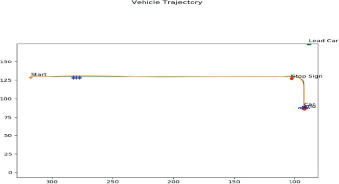 Motion Planning of the Autonomous Vehicles with Multi-view Images and ...