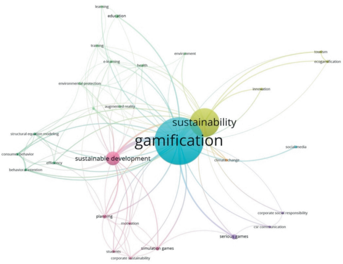 Gamification for Achieving Sustainability: Trends and Future Scope ...