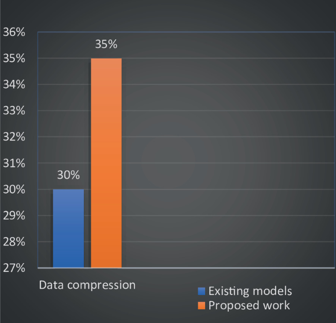 Enhancing End-to-End Data Security in Cloud Environment Using Data ...
