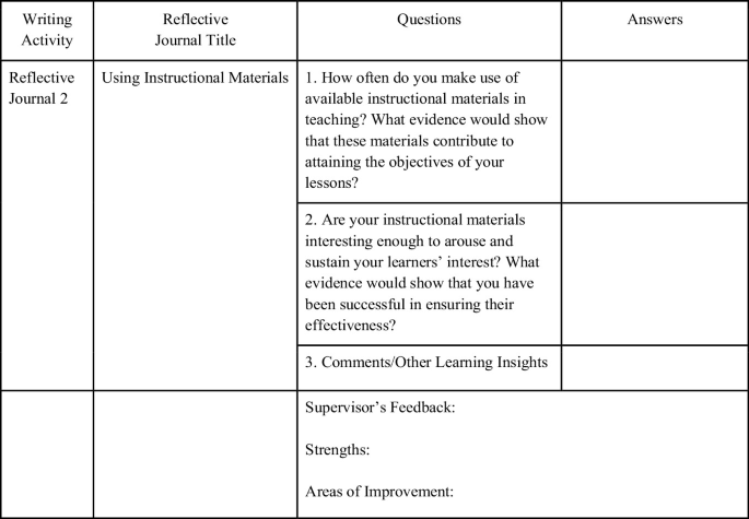 Becoming Reflective ELT Practitioners: Insights and Foresights From the ...