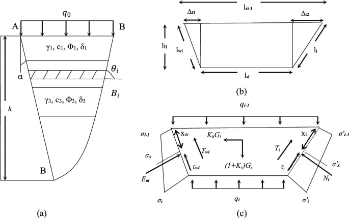 A Critical Review on Static and Seismic Earth Pressure of Layered Soil ...