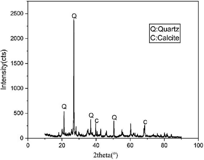 Effect of Microbially Induced Calcite Precipitation on Clayey Soil ...
