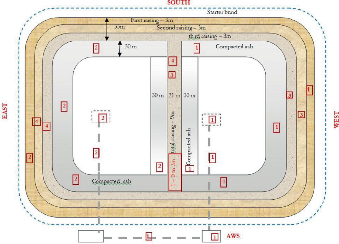 Design of Ash Bund for Augmentation of Ash Pond by Raising Height of ...