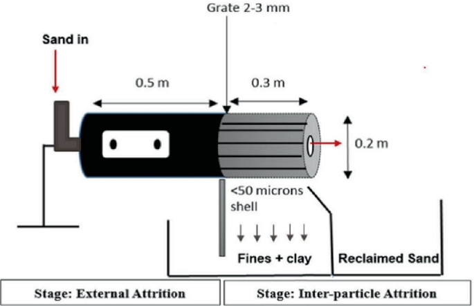A Critical Review on Potential Use of Waste Foundry Sand in ...