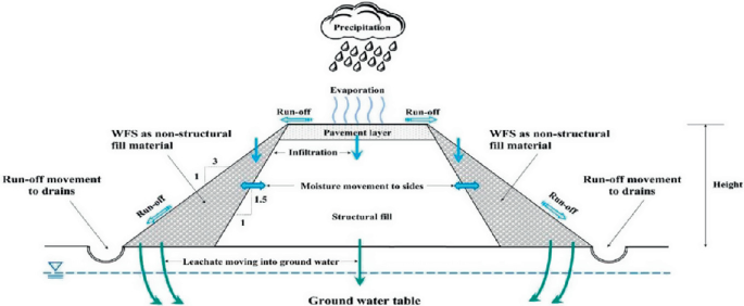 A Critical Review on Potential Use of Waste Foundry Sand in ...