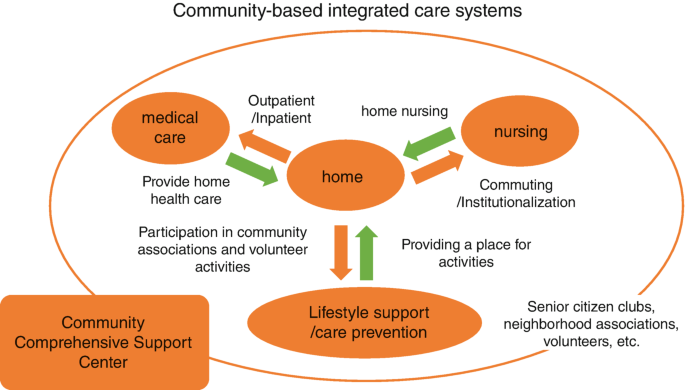 The Role of Aesthetics in Elderly Care | SpringerLink
