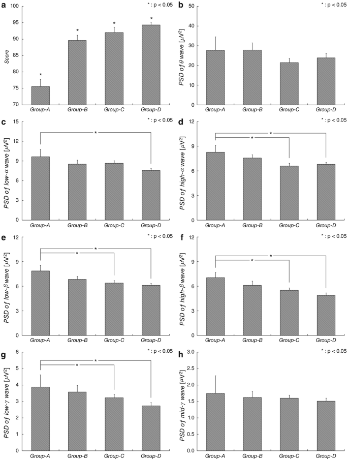 Development of 3D Contents for Extracting Aging Characteristics Using ...