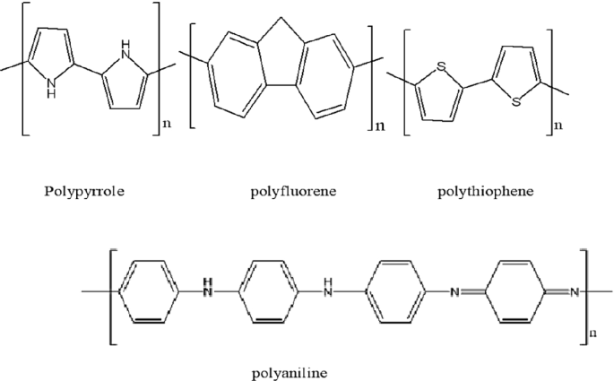 Smart Polymers and Their Different Applications | SpringerLink