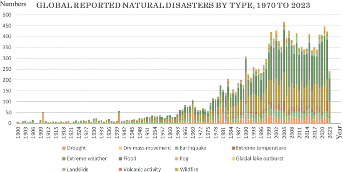 Nature, Health, and Geopolitical Crises | SpringerLink