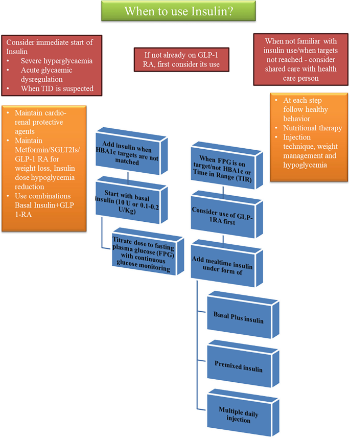 Hormones and Hormones Antagonists | SpringerLink