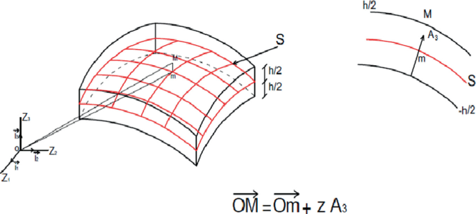 Equilibrium Equations | SpringerLink