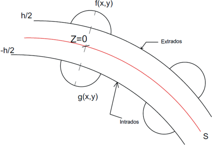 Other Models | SpringerLink