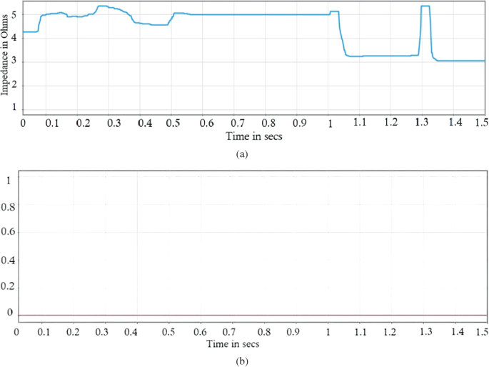 Approach for Islanding Detection in a PV Grid-Connected System Using Negative Sequence Impedance ...
