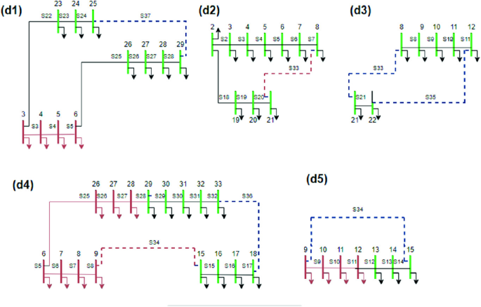 Investigating the Effectiveness of Reconfiguration Technique in Overall ...