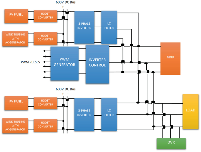 A DVR-Based Compensation System Under Various Power System Faults in a Multi-microgrid ...