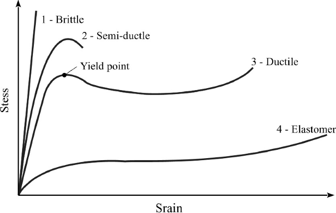 Mechanical and Acoustic Characteristics of Polymer Nanocomposites ...