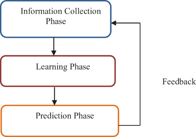 An Enhanced Neural Network Collaborative Filtering (ENNCF) for ...