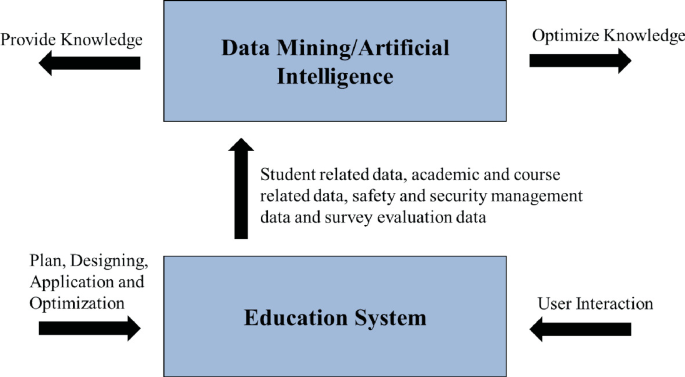 Leveraging Data Mining Optimization for Enhancing Safety Management in ...