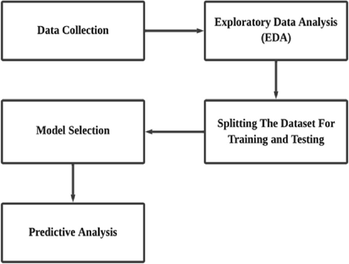 Forecasting Criminal Activity: An Empirical Approach for Crime Rate ...