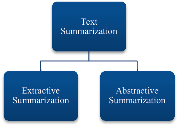 Text Summarization Techniques for the Bengali Language: Survey | SpringerLink