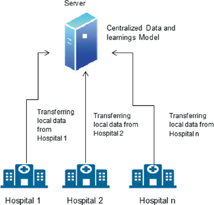 A Review of Privacy-Preserving Decentralized Learning | SpringerLink